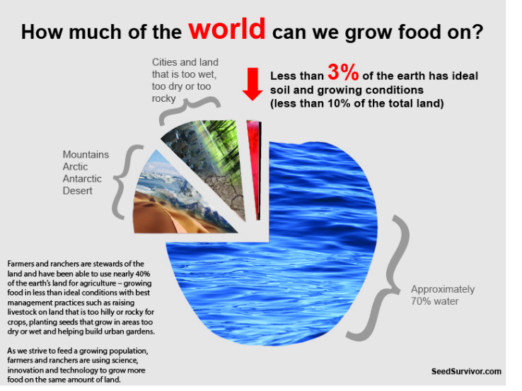 Journey 2050 School ProgramJourney 2050